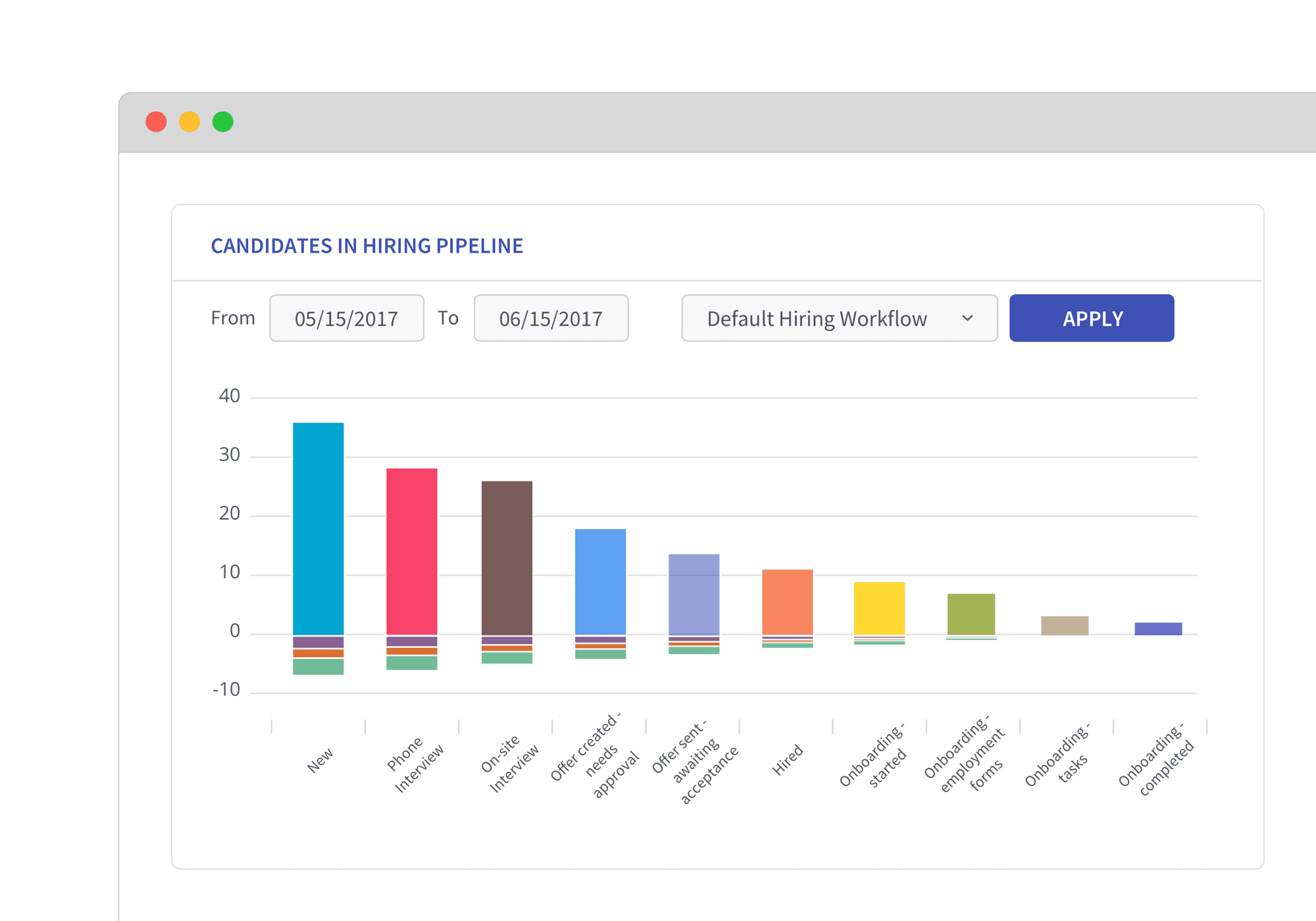 MANAGING YOUR TALENT PIPELINE - Modern Recruiting Software | Applicant Tracking System | Simplicant