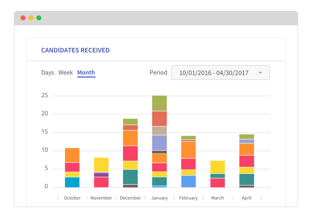 Reporting & Recruitment Analytics To Check Progress - Simplicant Reporting & Recruitment Analytics To Check Progress - Simplicant